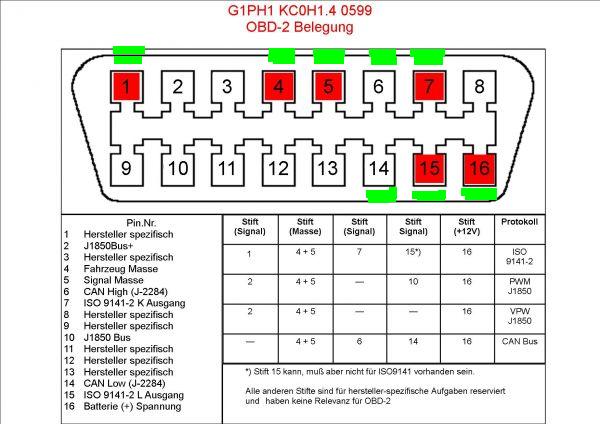 OBD und CAN....ich bin drin :-) -